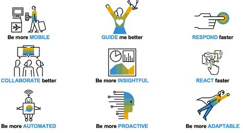 SAP Fiori Peak Performance Introduction Top SAP Community