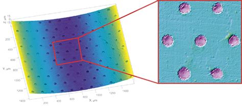 Reducing Friction For Efficient Motion Of Sliding Surfaces By Laser Surface Texturing