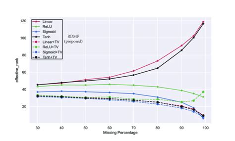 A Regularized Deep Matrix Factorized Model Of Matrix Completion For Image Restoration Deepai