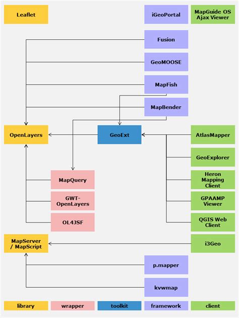 Web Mapping — Wiser 01 Documentation
