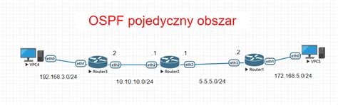 Jednoobszarowy OSPF Konfiguracja Mikrotik NET ADMIN PRO