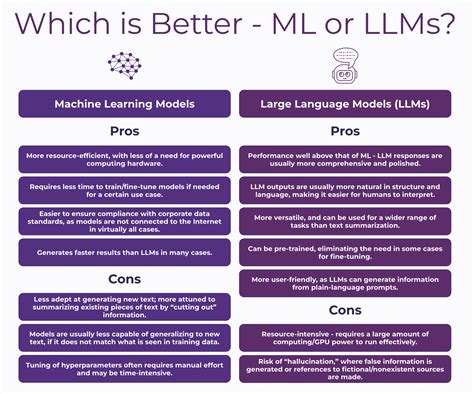 Choosing The Right Approach Llms Vs Traditional Machine Learning For Text Summarization