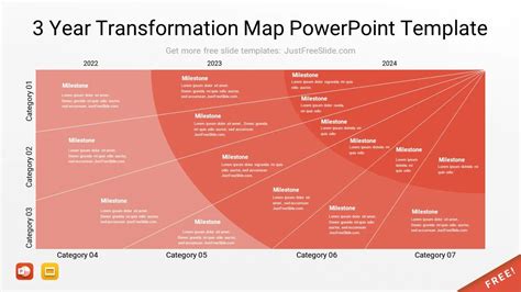 Transformation Map Powerpoint Template Free Download 3 5 6 Years