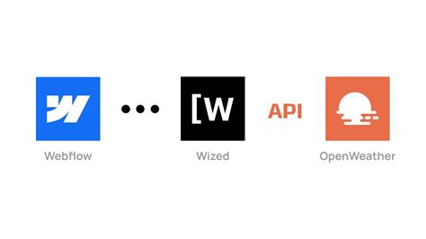 Ahmed Qayyum On Linkedin Wized Webflow Weatherapp