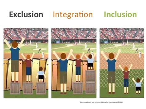 Delve Into The Realm Of Inclusion A Udl Journey Bianca Delle Donne