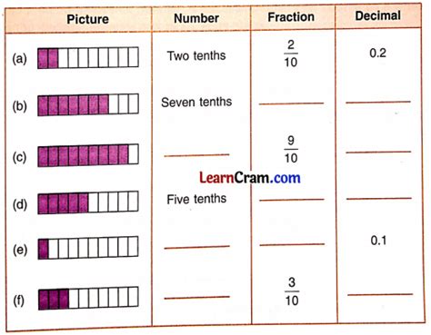 Dav Class 5 Maths Chapter 5 Worksheet 1 Solutions Learn Cram