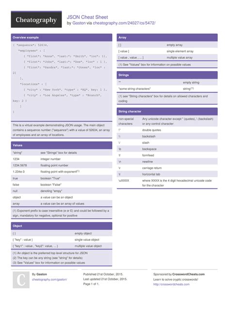 Json Cheat Sheet By Gaston Programming Javascript Rcheatography