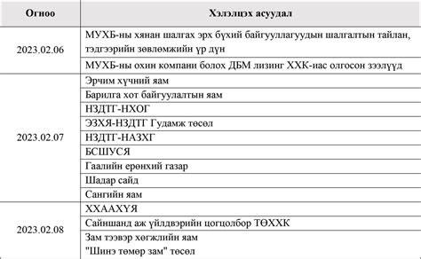 Хөгжлийн Банкнаас гурван их наяд төгрөг болон 342 сая ам доллар бүхий 25 зөрчил илэрчээ