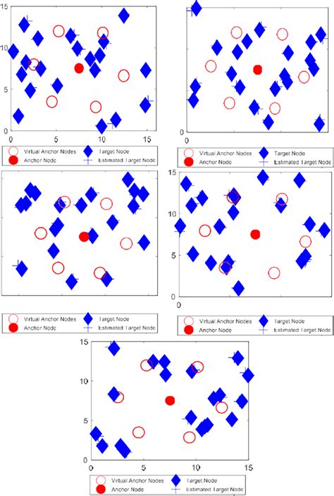 Localization Using Hpso Algorithm Download Scientific Diagram