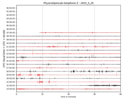 Seismic Monitoring PhysicsOpenLab