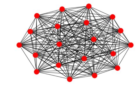Dgl与networks构建图数据集 知乎