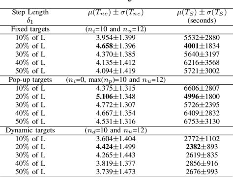 Figure 1 From Metacognitive Decision Making Framework For Multi Uav