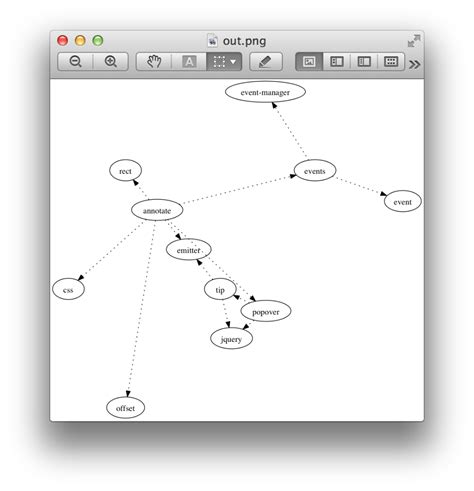 Dependency Graphs For Component 0x Projects