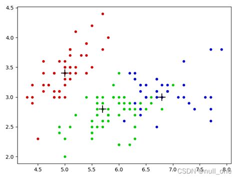 密度峰值聚类算法dpc详解及python实现 Csdn博客 密度峰值聚类算法dpc详解及python实现 Csdn博客