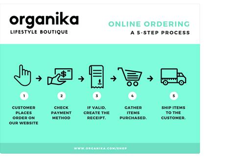 Flowchart In Canva Canva Flowcharts Flowchart Make Maker Custom Min Feature Professional Looking