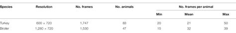 Table 1 From Across Species Pose Estimation In Poultry Based On Images Using Deep Learning