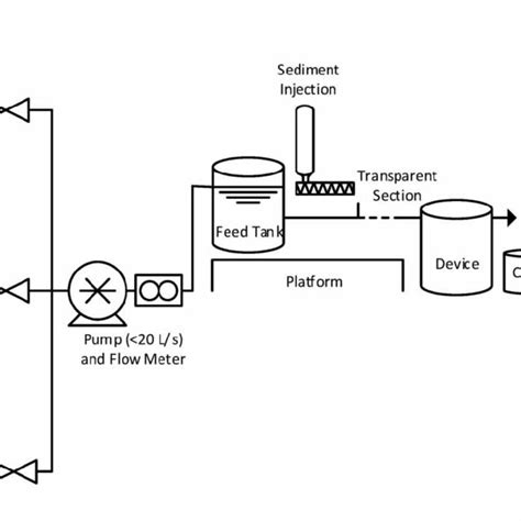 schematic of experimental setup used to measure removal efficiency