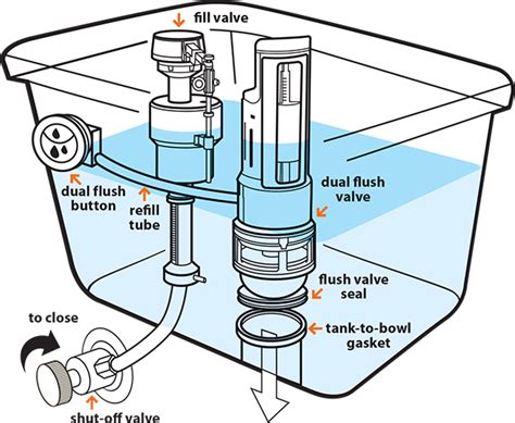 Repairing Toilets