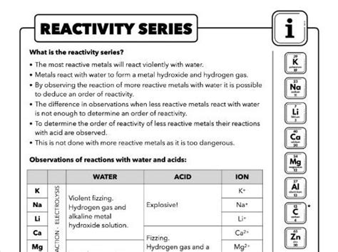 4 1 Metal Reactivity Series Aqa Chemistry Teaching Resources Worksheets Library