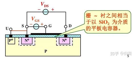 Pmos管与nmos管 知乎