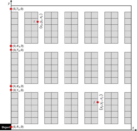 layout of a multiple block 3d warehouse download scientific diagram
