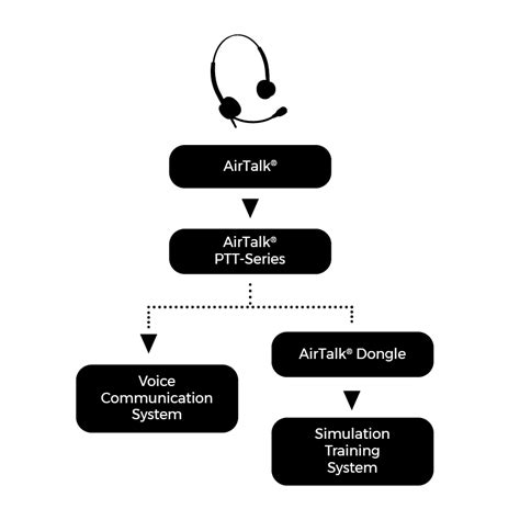 Simulation And Operation Imtradex