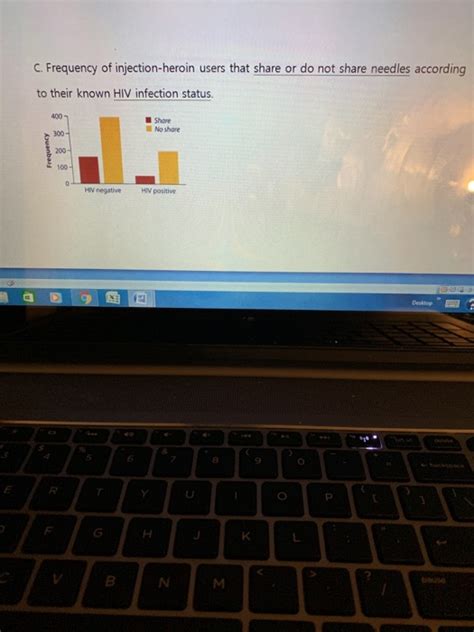 Solved 2 Each Of The Following Graphs Illustrates An
