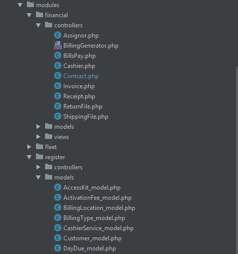 Php In Hmvc How To Load A Model From Another Module Stack Overflow