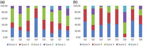 Survey Results Comparing Matlab And Hackrf þ Gnu Radio A Matlab Download Scientific Diagram