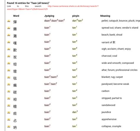 142 Best R Cantonese Images On Pholder City College Of San Francisco Is Offering One Online