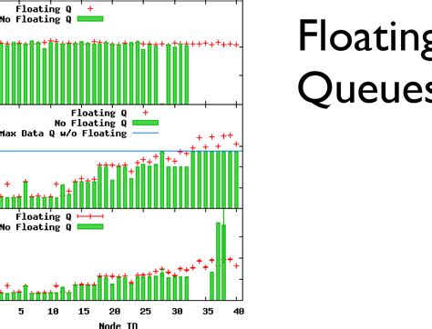 Backpressure Routing Semantic Scholar