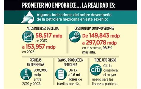 Empeorandoy Celebrando Pemex