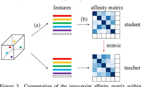 Figure 3 From Point To Voxel Knowledge Distillation For Lidar Semantic Segmentation Semantic