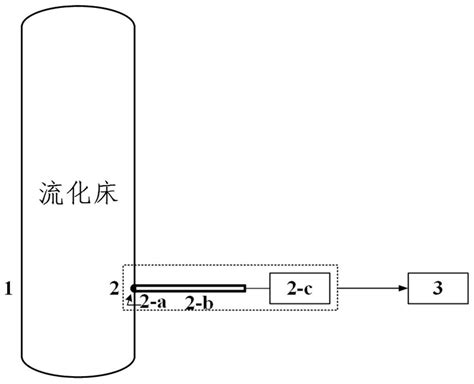 一种流化床中颗粒荷质比的检测方法与系统