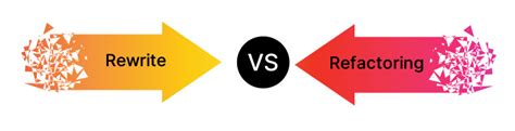 Implementing The Right Choice Of Refactoring Or Rewriting