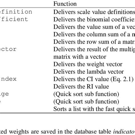 Main Functions Of Php File Functionsphp Download Table
