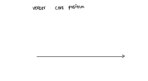 SOLVED Q I An AC LVDT Has The Following Data Input V Output V Range Cm
