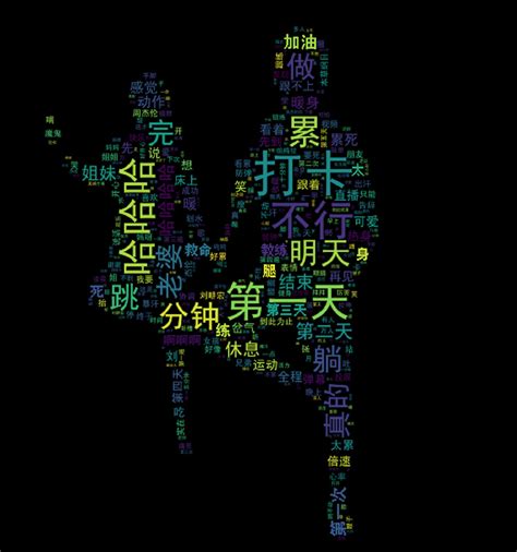 Python实现词云舞 Csdn博客 Python实现词云舞 Csdn博客