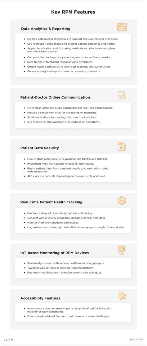 How Patient Remote Monitoring System Solves Interoperability