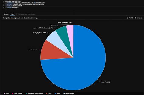Delivery Optimization Configuration And Monitoring Msendpointmgr