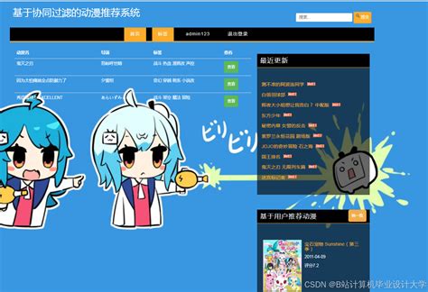 计算机毕业设计python大模型动漫推荐系统 动漫视频推荐系统 机器学习 协同过滤推荐算法 Bilibili动漫爬虫 数据可视化 数据分析 大数据毕业设计基于python的动漫推荐系统