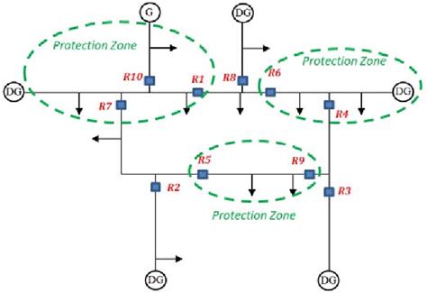 Figure 1 From Communication Assisted Impedance Based Microgrid Protection Scheme Semantic Scholar