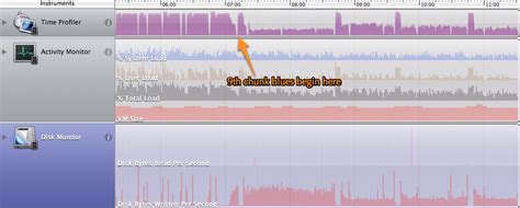 Ios Performance Of Nsmanagedobjectcontext Save Degrades Dramatically Stack Overflow