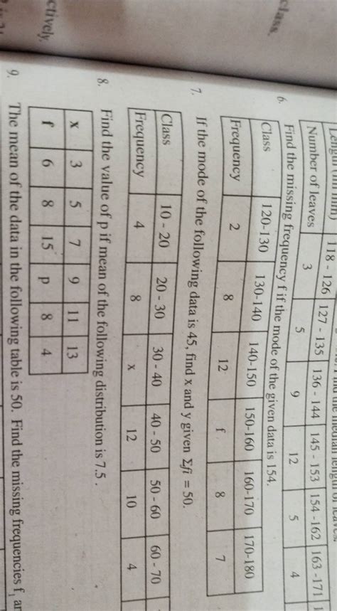 6 Find The Missing Frequency F If The Mode Of The Given Data Is 154 Cl