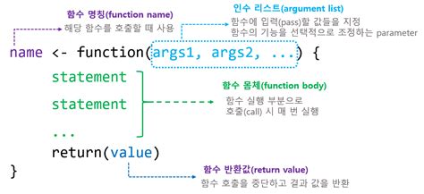 53 함수 Function 통계 프로그래밍 언어