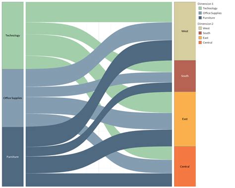Create Sankey Diagram Tableau