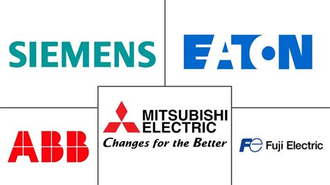 Dc 회로 차단기 시장 보고서 산업 분석 규모 및 예측