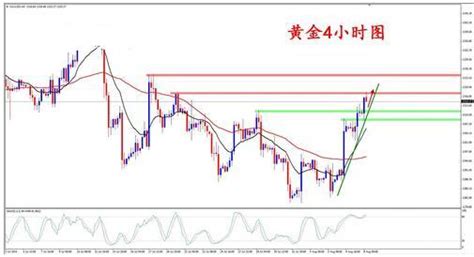 今晚黃金價格還要漲 但別忘了潛在風險 鉅亨網 黃金