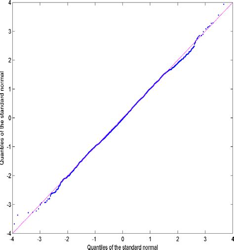 Figure 12 From An Effective Approach To Nonparametric Quickest