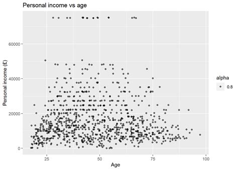 Lab 6 Visual Exploratory Analysis Ug Quantitative Methods In The Social Sciences Lab Workbook